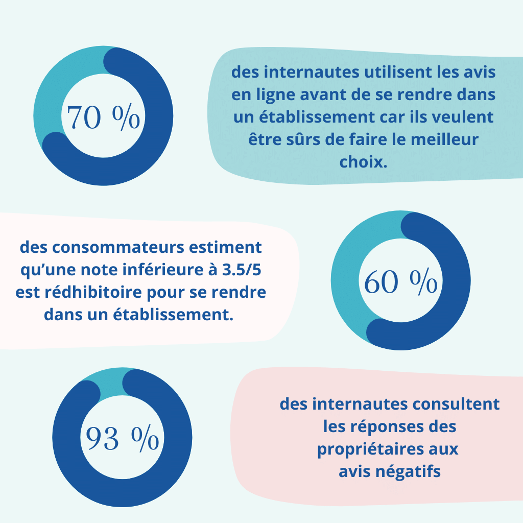 Réputation En Ligne : La Comprendre Et La Maîtriser En 2023
